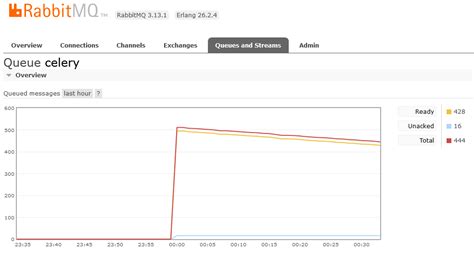 实战：使用 Elasticsearch 813 实现混合搜索（4）：使用开源模型，导入真实世界数据 Kitahara Saneyuki