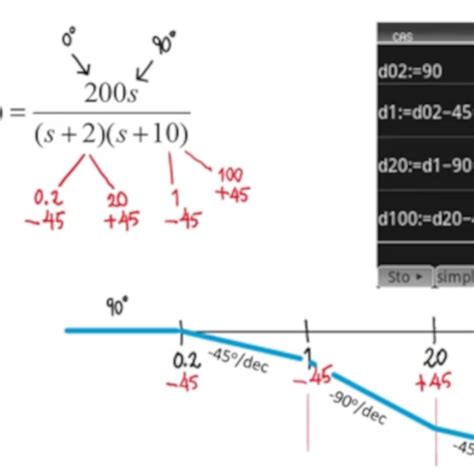 Bode Plot Un Lecture Hackaday