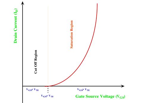 Power Mosfet Symbol Types Working Characteristics Advantages