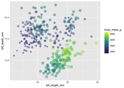 Continuous By Continuous Interaction