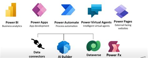 Extend Dialogs In Dynamics With Power Platform Stoneridge Software