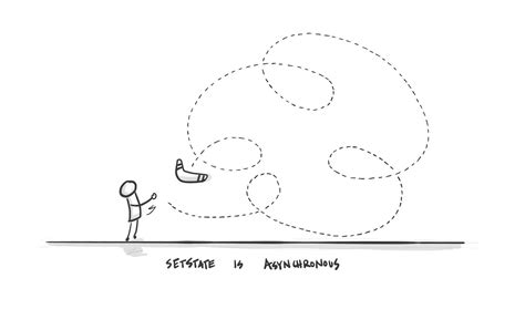 Setstate Takes A Callback A Gentle Introduction To Setstate For By