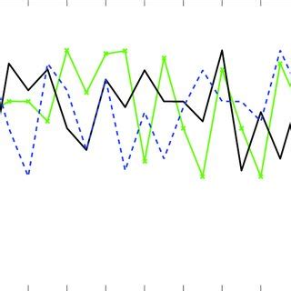 IEEE 30 Bus Voltage Profile Download Scientific Diagram