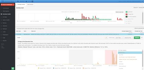Dbplus Performance Monitor Reviews 2025 Details Pricing And Features G2