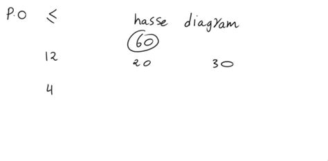 Solved Problem 2 Let A Be The Set Of All Divisors Of 60 And Consider