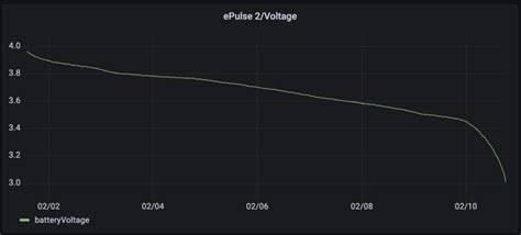 Esp32 Epulse Feather Low Power Development Board • Thingpulse