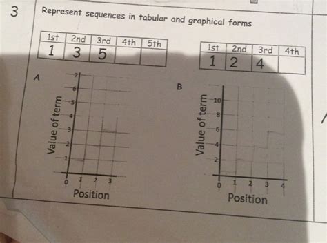 Solved 3 Represent Sequences In Tabular And Graphical Forms A B