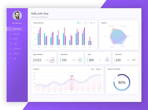 Charts Dashboard Design 74 Photo Charts Dashboard Design 74 Photo
