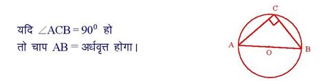 Geometry Rules Of Circle वतत क जयमतय सदधत Formula In Maths
