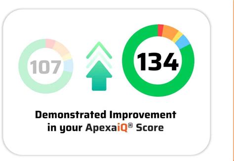 Clean Asset Data Better Decisions And A Reduction Of Risk