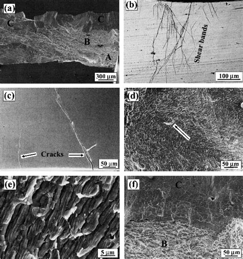 A Overall Fatigue Fractography Of The Glassy Specimen At ␴ Max ␴ F