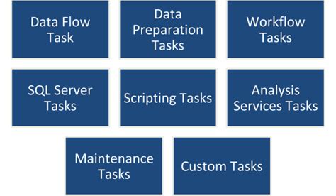 Sql Server Integration Services Ssis Tutorial For Beginners
