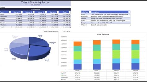 Do Excel Data Analysis Create Excel Formula And Format By Amirlimon