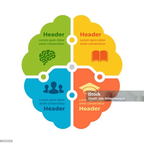 인공 지능 인포그래픽 신경망 뇌 반구 4 단계 서클 다이어그램 기계 디지털 지식 딥 러닝 크리에이티브 템플릿 Ai 스마트 미래 기술 일러스트레이션입니다 로봇 칩 뉴런
