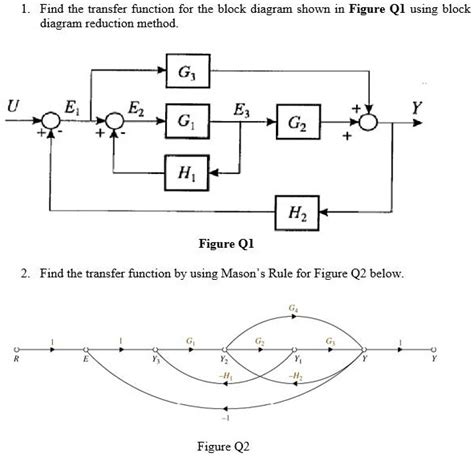Solved Find The Transfer Function For The Block Diagram Shown In Figure Ql Using Block Diagram