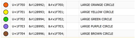 N Umero Sign Unicode Code