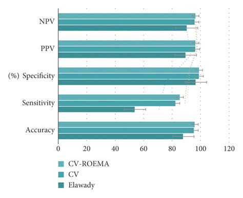 Results Of Segmentation Performance Of Malignant Tumors Download Scientific Diagram