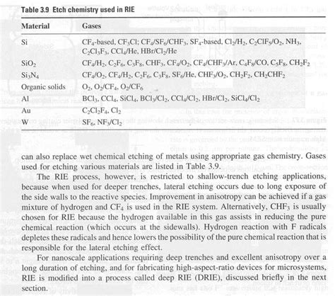 Reactive Ion Etching RIE Download Scientific Diagram