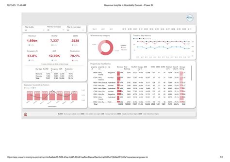 Srinivas Karanam On Linkedin Dataanalytics Bussinessintelligence