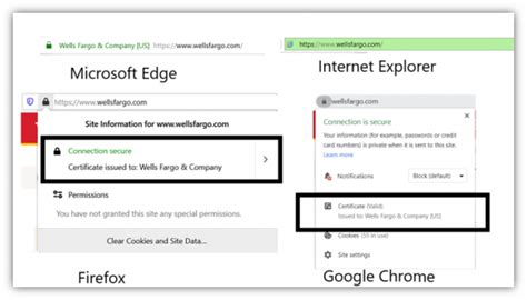 How To Prevent Hacking 15 Proven Tricks To Avoid Hacking Infosec