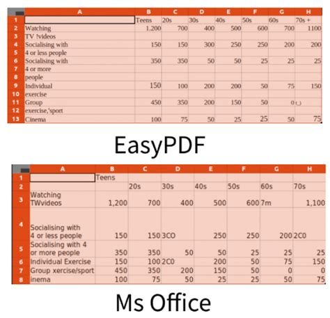 How To Convert Picture To Excel Table In A Blink Of An Eye TechWiser