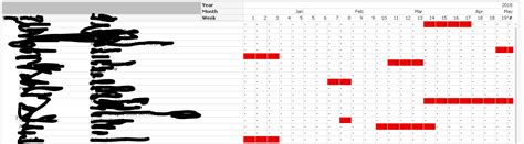Pivot Table Gantt Chart Keski