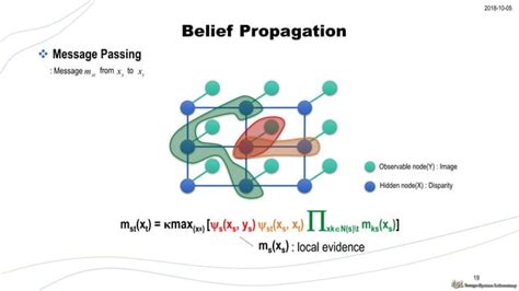 신뢰 전파 기법을 이용한 스테레오 정합 stereo matching using belief propagation algorithm ppt