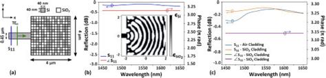 A Schematic Diagram Of Density Based Optimization Of The Optical