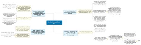 Gender Inequality In Pe Pdf 1462 Mindview Mind Mapping Software