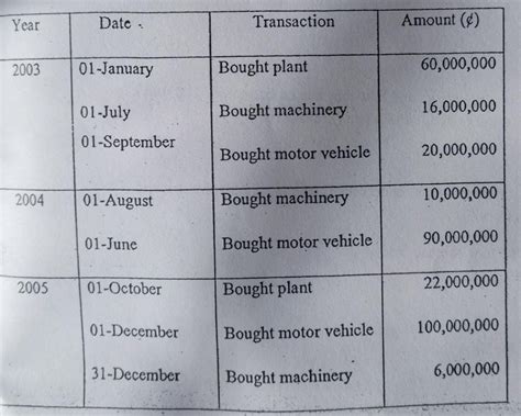 2023 Wassce Government Questions Answering Questions