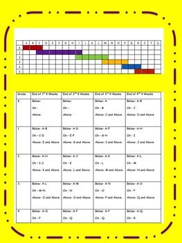 Reading Level Expectations Chart By ElementsofLearning TPT