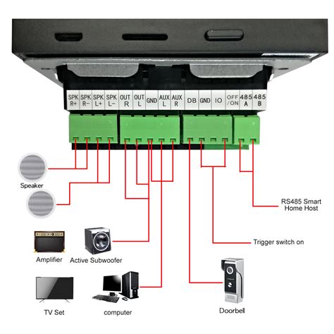 Wifi Smart Home Control Panel Smart Switch Electronic Lock Tuya Contr