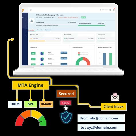 SMTP Server SMTP Service SMTP Infrastructure Vmayo Technologies