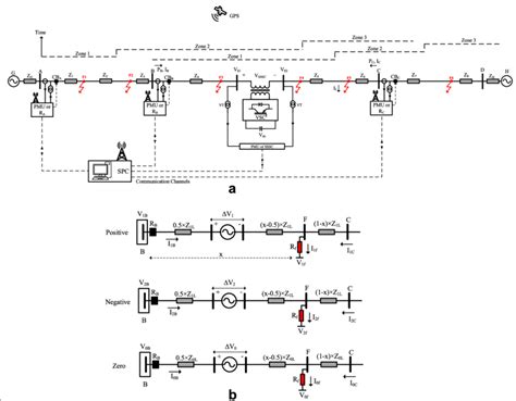 Single Line Diagram Multi Line System A With SSSC B Positive Download Scientific Diagram
