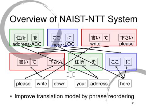 Ppt Phrase Reordering For Statistical Machine Translation Based On