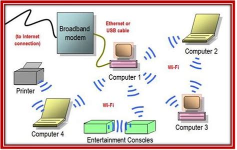 Wireless Network Simulation Ns3 Tutorial Wireless Networking