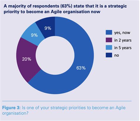 agile analytics what it means and why it matters