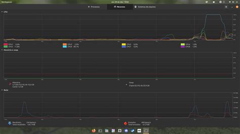 Is It Normal To Have Random Cpu Usage Spikes Like This In Idle Rpopos