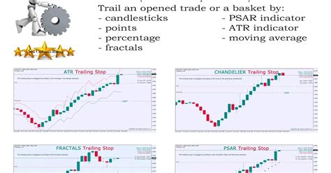 Trailing Price How To Trail The Price When Trading Robotfx Trading
