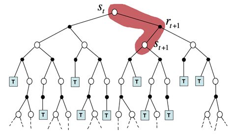 Reinforcement Learning Part 2 Slidev