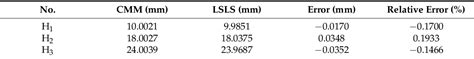 Table 3 From Sub Pixel Extraction Of Laser Stripe Center Using An Improved Gray Gravity Method