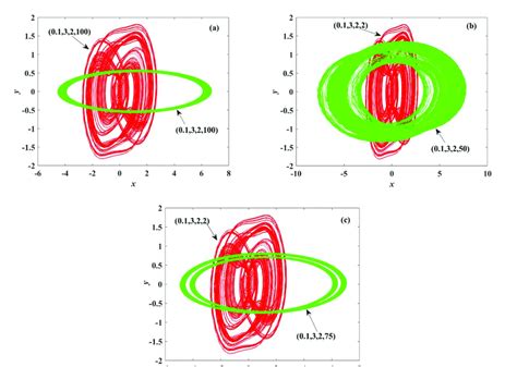 Various Coexisting Attractors With Different Values A W 0 −100 Download Scientific