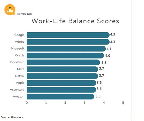 How Is The Work Life Balance Of A Data Scientist Updated For 2024