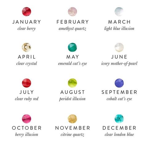 Natural Stone 12 Birthstones Necklace Cjdropshipping