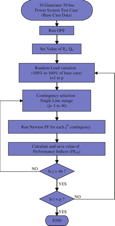 Data Generation For Contingency Analysis Download Scientific Diagram