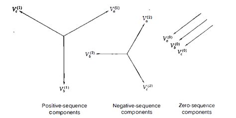 What Is Negative Sequence Current And Why Does It Matter