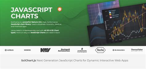 scichart js v2 0 released scichart