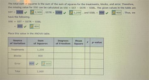 Solved The Given Anova Table Only Has Three Values Provided