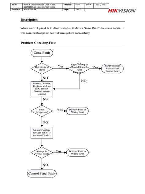 【1101】ds 19a How To Confirm Fault Type When Control Panel In Zone Fault Status Pdf Detector