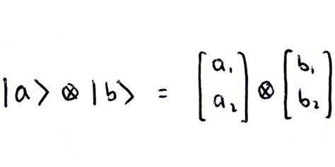 Dirac Notation And Basic Matrix Algerbra Cnot